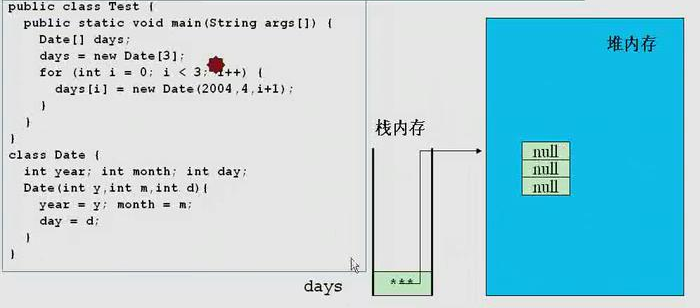 Java数组内存分析 Csdn博客