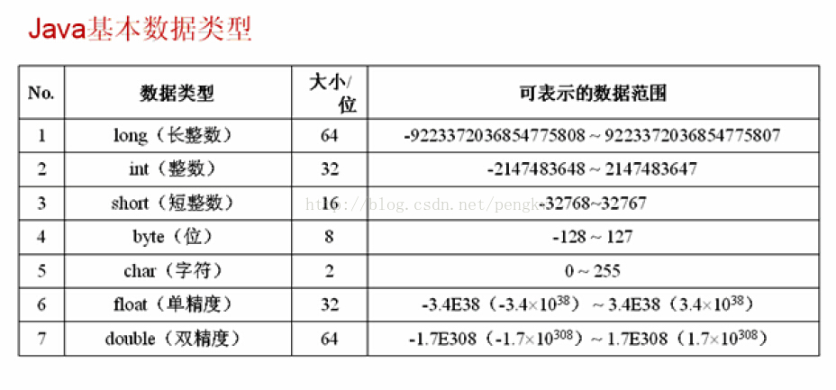 Java数据类型基本数据类型和引用数据类型java中数据类型引用数据类型是 Csdn博客
