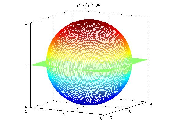 Matlab绘制三维曲线plot3和三维图形mesh And Surf用plot3meshsurf指令绘制 Csdn博客 
