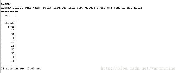 Mysql 两个datetime类型相减mysql Datetime 相减 Csdn博客 0997