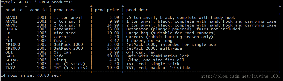 Mysql搜索 Where 多条件 Mysql Where多个条件 Csdn博客
