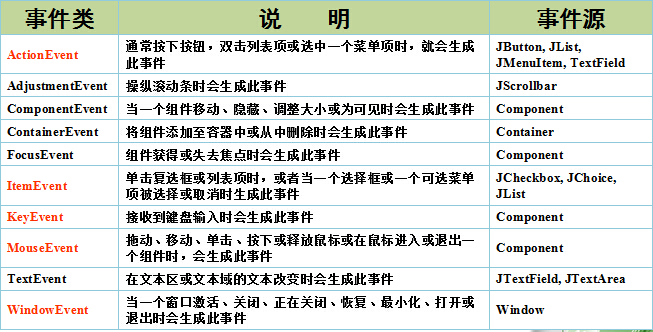 Java Gui事件监听器 Gui时间监听器 Csdn博客