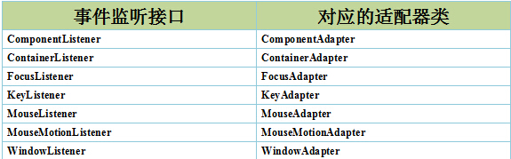 Java Gui事件监听器gui时间监听器 Csdn博客