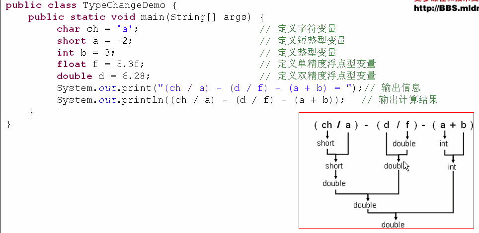 02 Java中 注释、标识符、命名规范、数据类型java Acf Csdn博客 