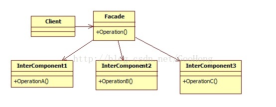 Android 中设计模式的采用 结构型模式serviemanager 的设计模式 Csdn博客 