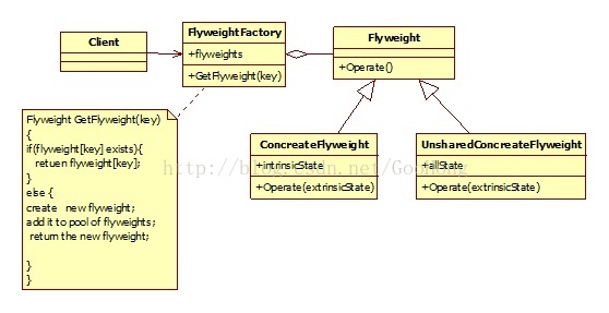 Android 中设计模式的采用 结构型模式serviemanager 的设计模式 Csdn博客 