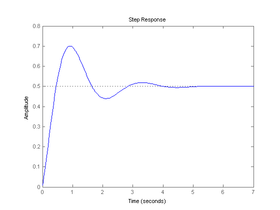 Matlab 中step Conv 函数使用 Matlab 如何增加strconv函数 Csdn博客
