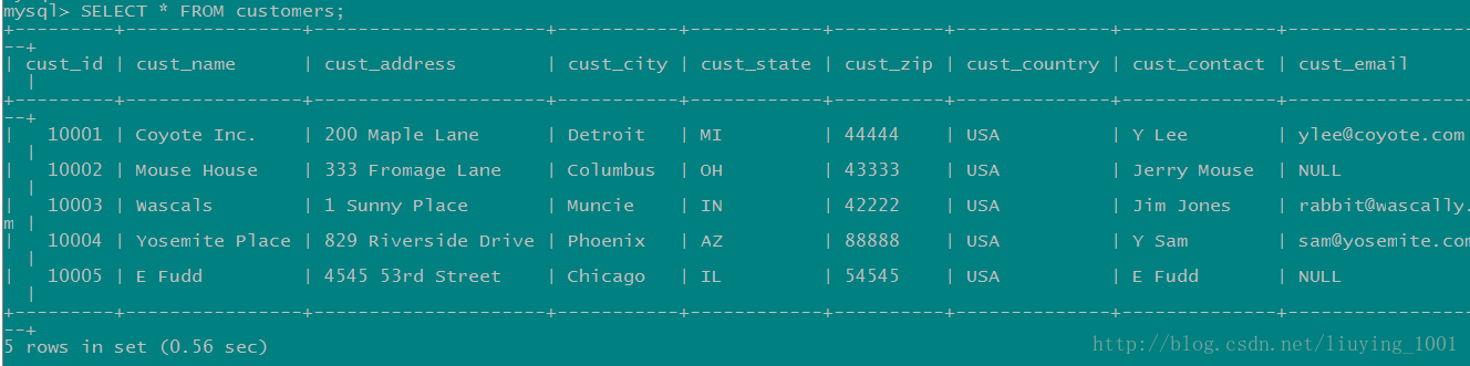 Mysql 数据插入详解 Csdn博客 