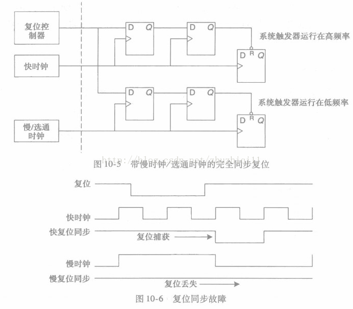 复位电路设计 Csdn博客 