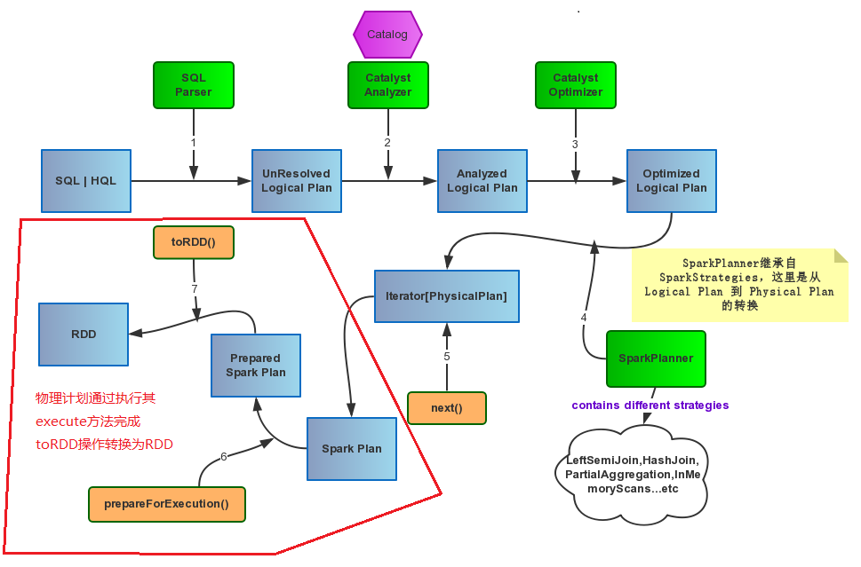 Spark Sql Realization Principle Implementation Of Logical Plan Optimization Programmer Sought 5118