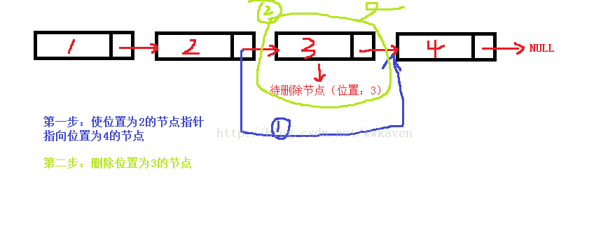 单向链表二 删除指定位置的节点在一个带头结点的单链表中删除指定位置location的元素 若给定的位置不合法则提 Csdn博客 0167