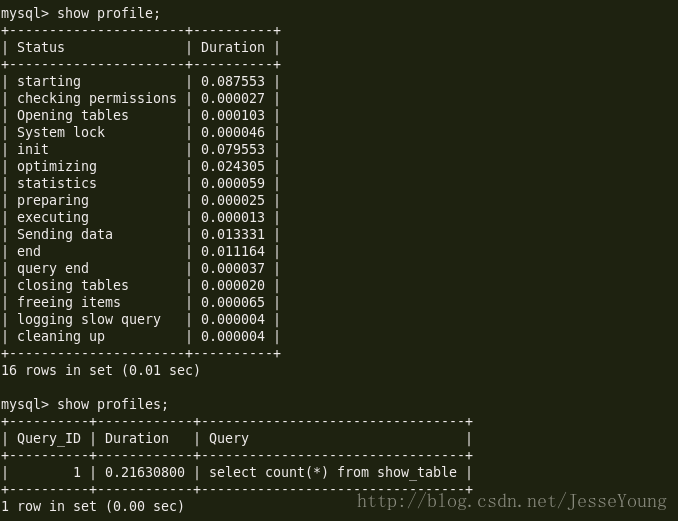 Mysql的show语句详解 Csdn博客 