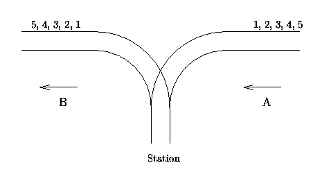 铁轨（Rails，ACM/ICPC CERC 1997,UVA 514）_rails icpc-CSDN博客