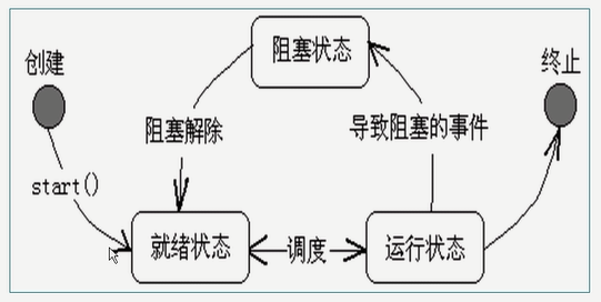 Java线程（初级）——synchronized、死锁、wait、notify详解java Wait Synchronized Csdn博客