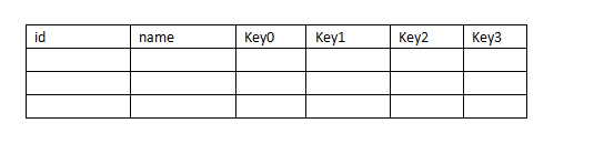 使用python创建mysql数据库实现字段动态增加以及动态的插入数据python连接数据库查询结果增加字段 Csdn博客