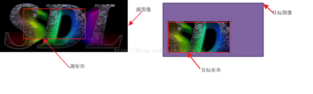 Sdl20学习笔记3——用sdl画图绿野耕夫的博客 Csdn博客 