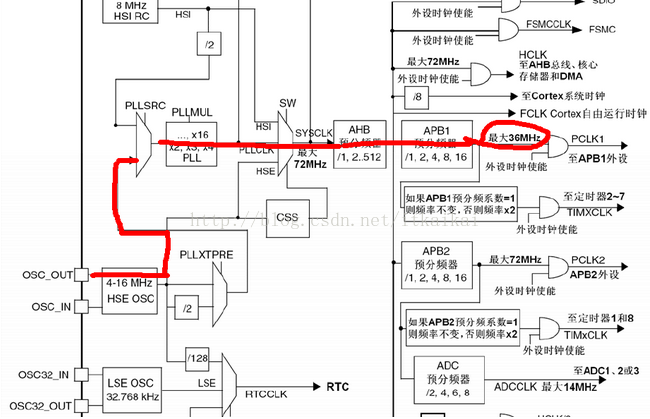 系统时钟初始化函数与延时函数的实现李想 第三讲kai Csdn博客 3321