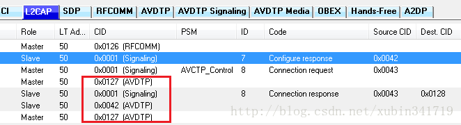 Android Bluetooth介绍（四）： A2dp Connect流程分析 Bluetootha2dpsink Csdn博客