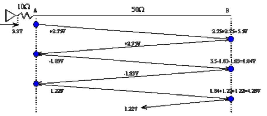 信号完整性研究系列 信号振铃是怎么产生的信号完整性 振铃现象 Csdn博客eos 6186