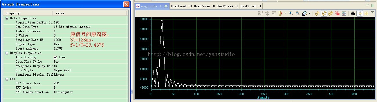 Fft算法实现 Fft Sintab Csdn博客