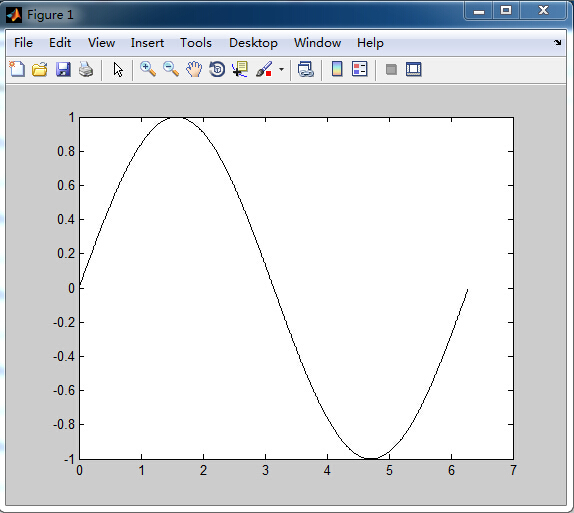 【matlab画图】如何去除matlab图形中的边界matlab 关闭特定坐标区的框轮廓 Csdn博客