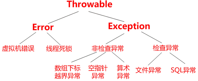 Java中的异常处理机制系列一java面向对象 Java中的异常第1关java 中的异常处理机制 Csdn博客 0496
