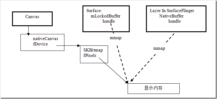 Android Ui 绘制之skiaandroid Native Skia Path Csdn博客 