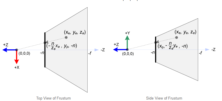 Opengl学习脚印 投影矩阵和视口变换矩阵math Projection And Viewport Matrix视口变化矩阵 Csdn博客 