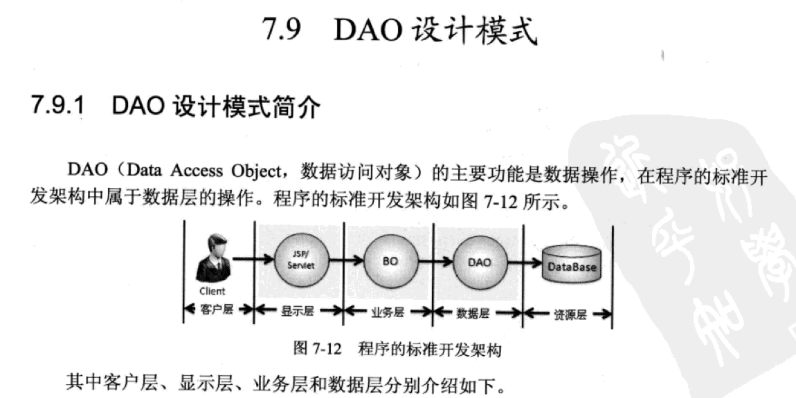 Daodata Access Object ，数据访问对象设计模式dao Data Csdn博客