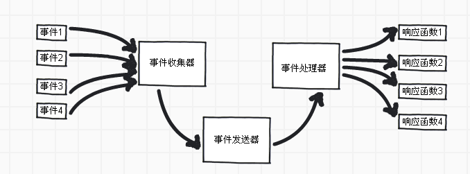 信号驱动io之libevent的使用libevent使用的几种方式 Csdn博客 