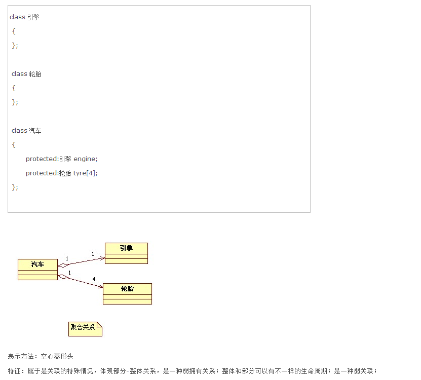 软件设计师之路 Uml类图符号，各关系说明统一建模语言 类之间的连接符号 Csdn博客 