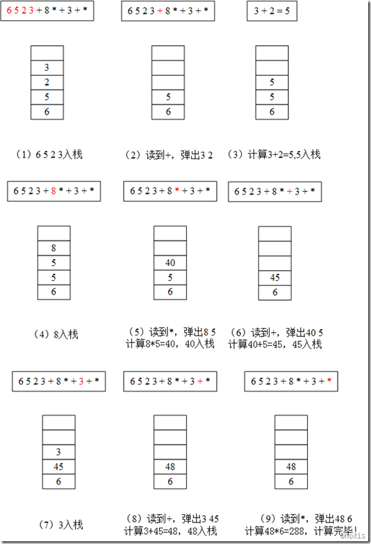 Java解析字符串表达式 逆波兰表达式的计算字符串转逆波兰表达式 Csdn博客