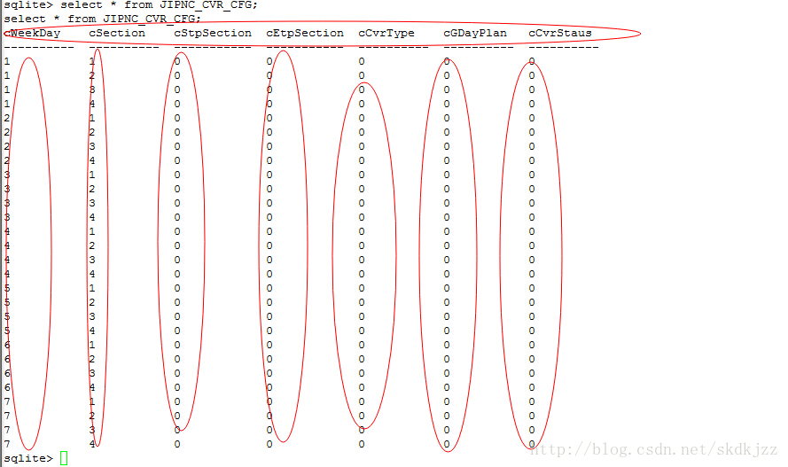 嵌入式 Sqlite3 命令行参数设置与显示参数设置 使用sqlite做参数配置文件 Csdn博客