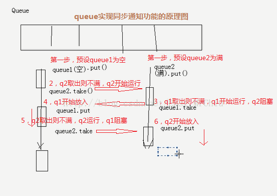 关于java多线程和并发运行的学习（五）——阻塞队列semaphore 相似的 Csdn博客 5971