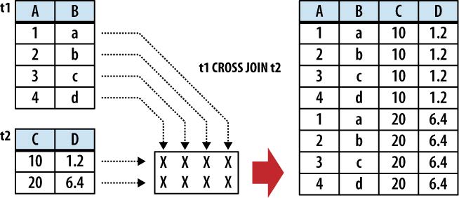 Sqlite3中的三种join方式sqlite3 Join Csdn博客