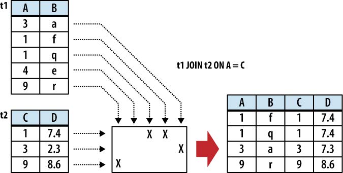 Sqlite3中的三种join方式sqlite3 Join Csdn博客