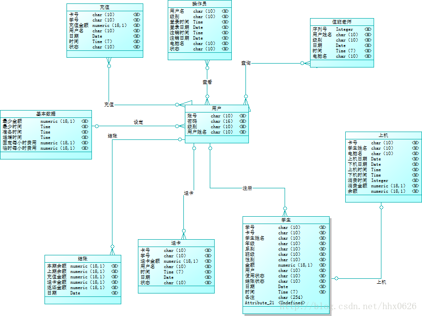 Powerdesigner Reverse Engineering Generate Er Diagram Programmer Sought 
