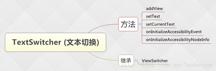 Android View与groupview原理以及其子类描述android分组应用列表viewgroup Csdn博客 