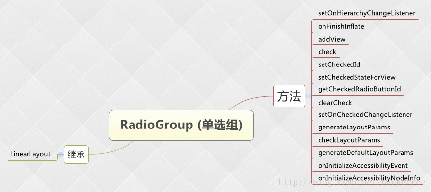 Android View与groupview原理以及其子类描述android分组应用列表viewgroup Csdn博客 