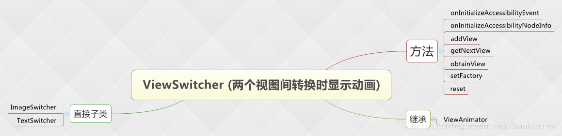 Android View与groupview原理以及其子类描述android分组应用列表viewgroup Csdn博客 