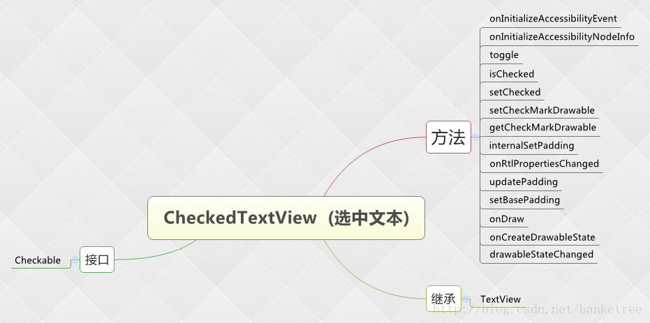 Android View与groupview原理以及其子类描述android分组应用列表viewgroup Csdn博客 