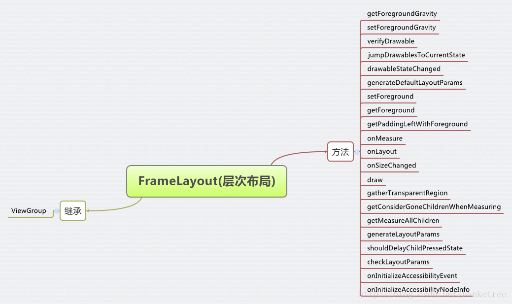 Android View与groupview原理以及其子类描述android分组应用列表viewgroup Csdn博客 
