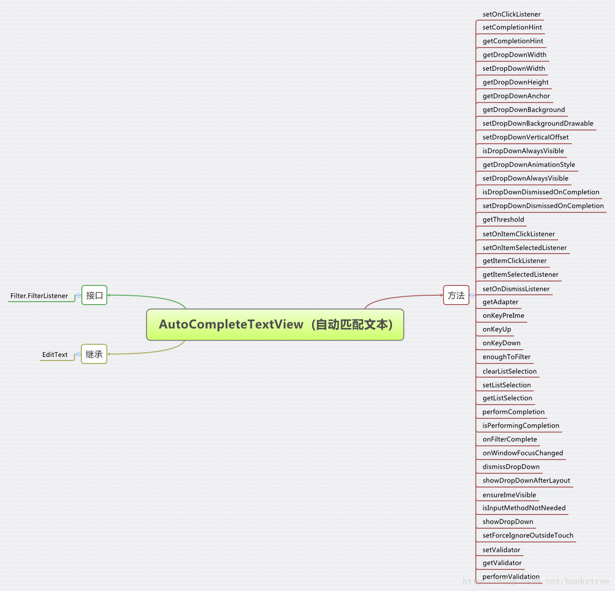 Android View与groupview原理以及其子类描述android分组应用列表viewgroup Csdn博客 