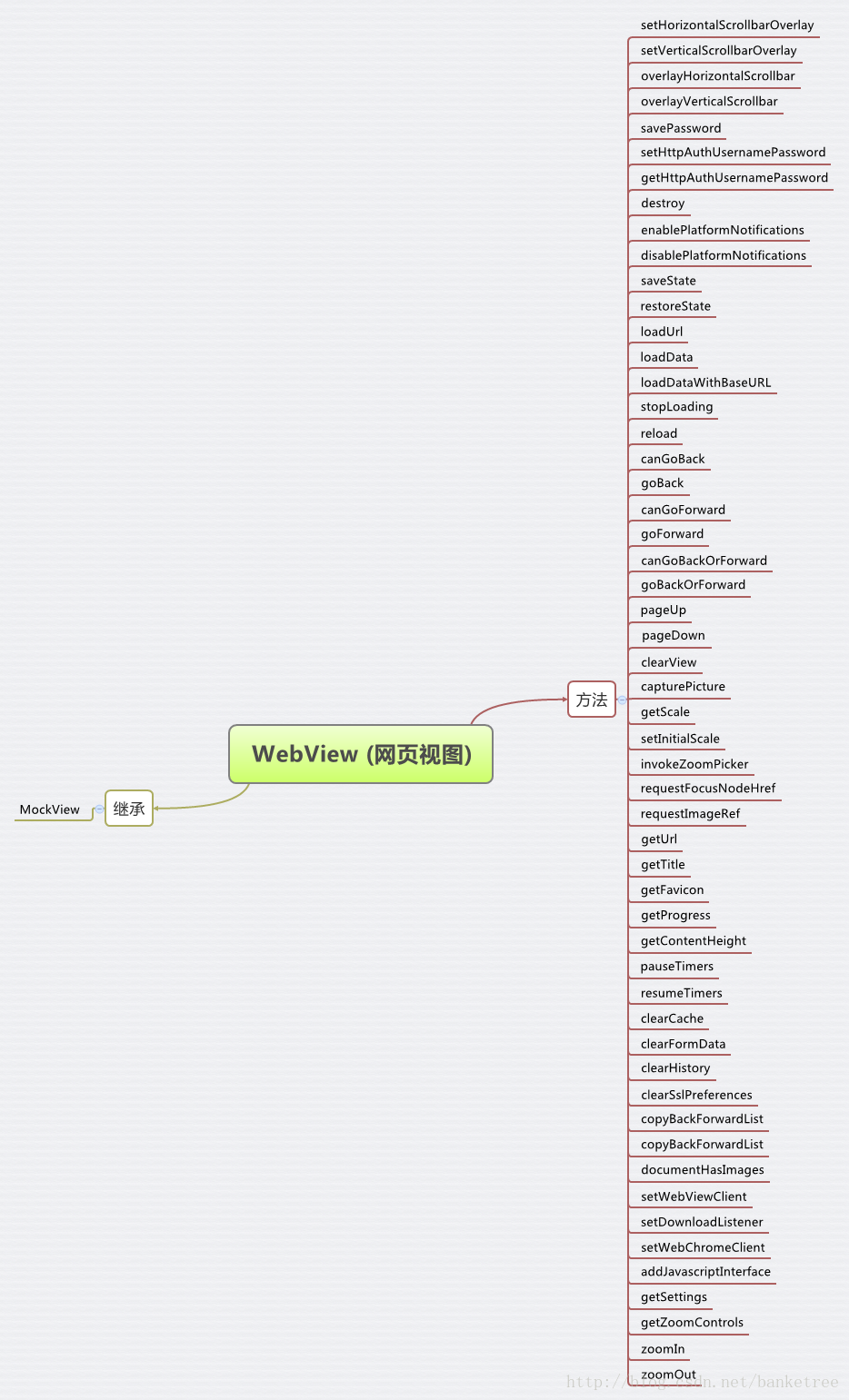 Android View与groupview原理以及其子类描述android分组应用列表viewgroup Csdn博客 