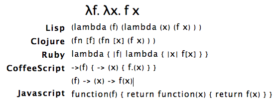 Javascript推导y Combinator 来自jim Weirichjavascript Ycombinator Csdn博客 8128