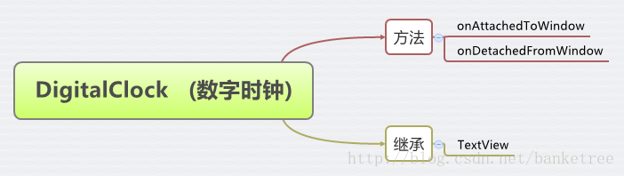 Android View与groupview原理以及其子类描述android分组应用列表viewgroup Csdn博客 