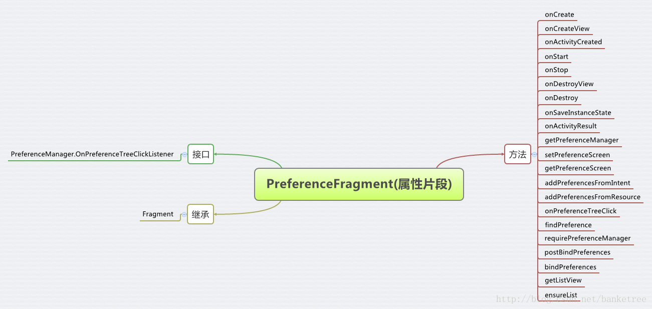 Android Activity原理以及其子类描述 Csdn博客 