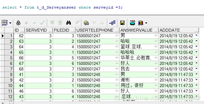 Oracle关键字pivot行转列【坑爹的三小时，动脑经真累 】pivot Max Csdn博客