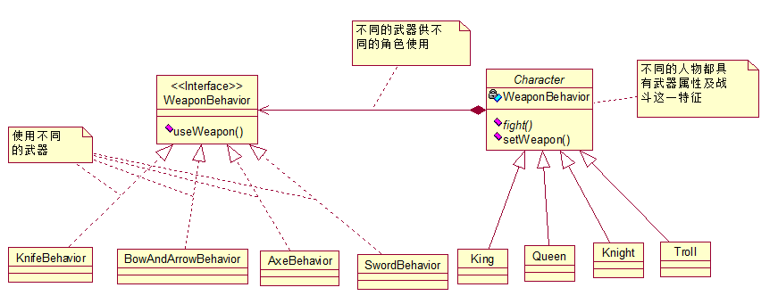 Java设计模式菜鸟系列一策略模式建模与实现java设计模式之策略模式菜鸟 Csdn博客