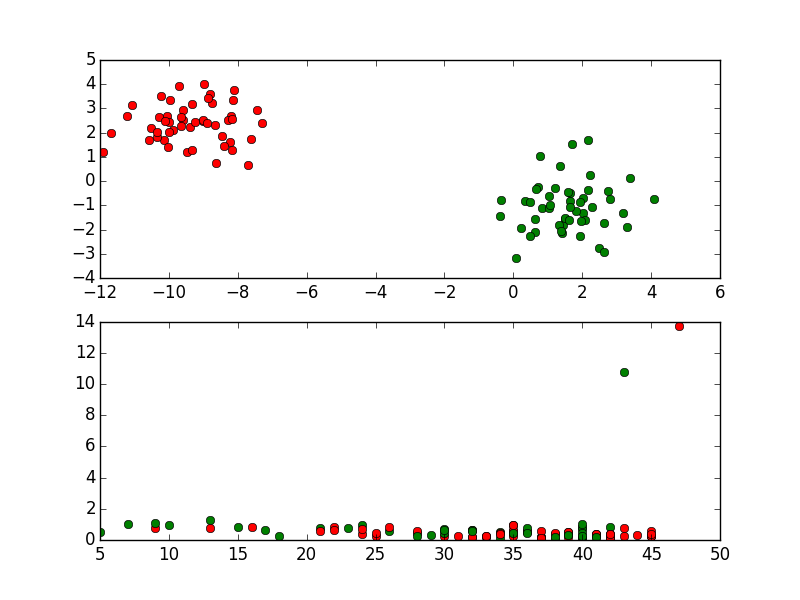 Implementation of Density Peaks Clustering in Python - Programmer Sought